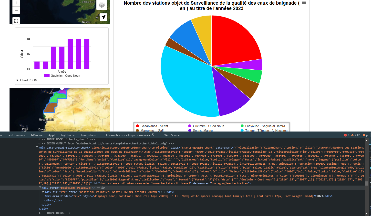 Display chart from charts module using popup source [#3501713] | Drupal.org